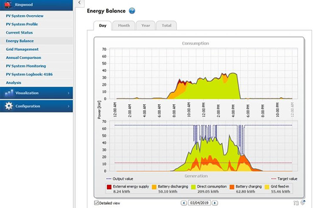 SMA Inverter Review| Perfect Pick for Off-grid Solar System | Solar ...