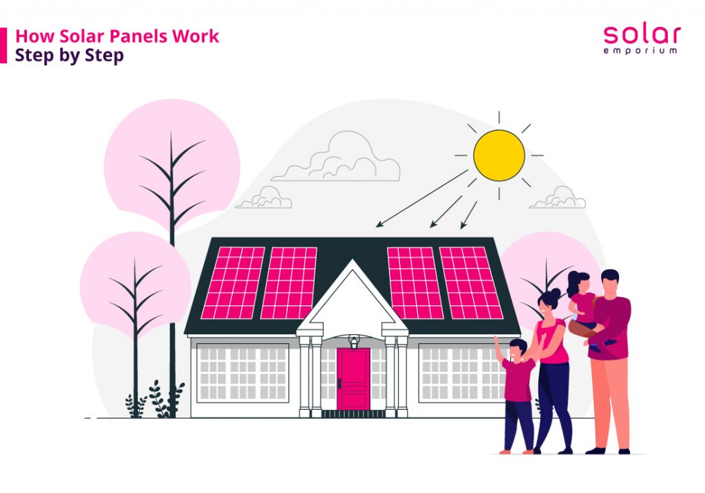 How Solar Panels Work Step by Step | Solar Emporium